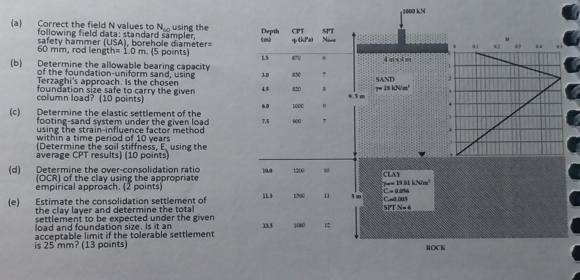 (a) Correct the field N values to N60 using the | Chegg.com