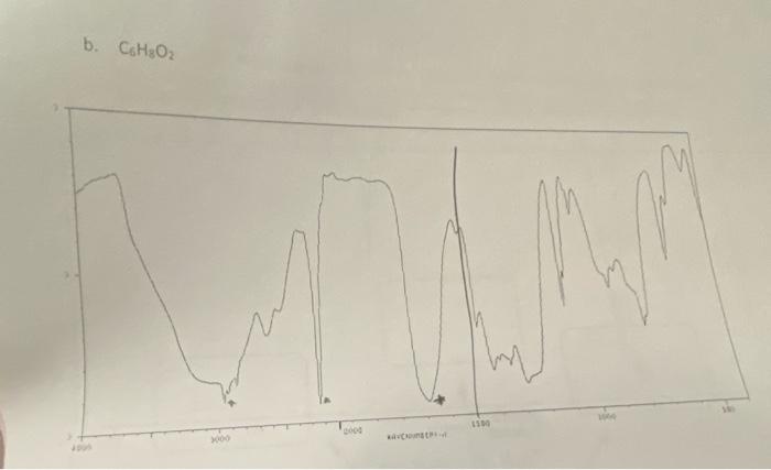 Solved For thek given IR Spectrum determine the structure of | Chegg.com