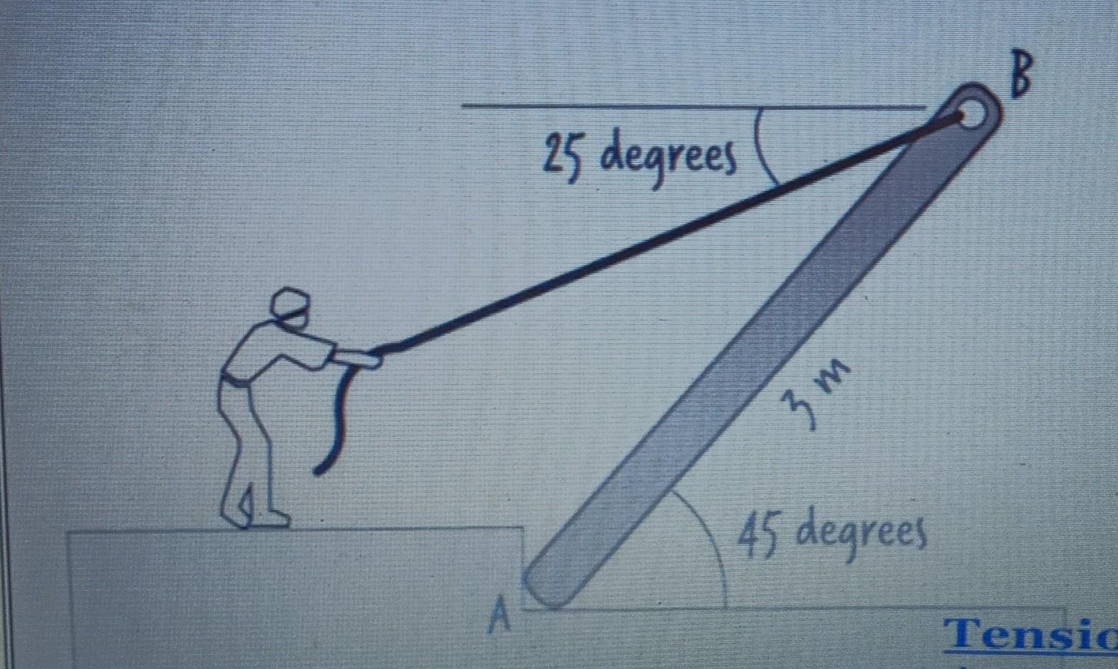 Tension in the Rope ? If the Joist Weighs 100 N. | Chegg.com