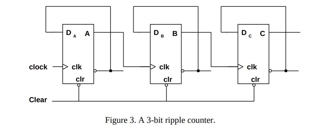 Solved Figure 3 shows a simple asynchronous counter composed | Chegg.com