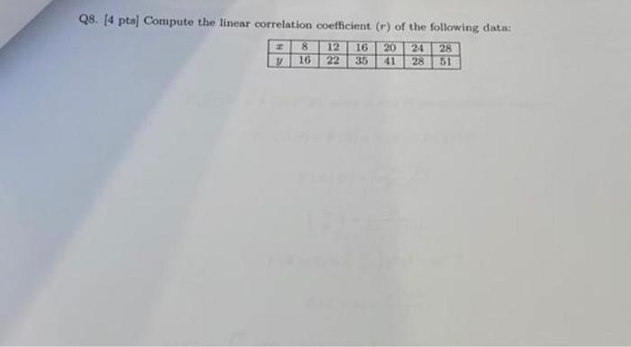 Solved Q8. [4 pts] Compute the linear correlation | Chegg.com