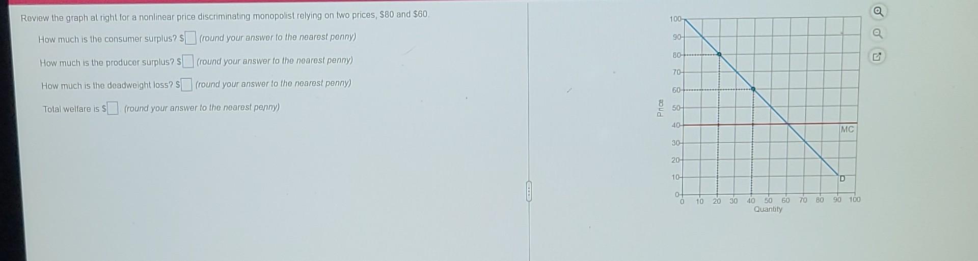 Solved Review the graph at right for a nonlinear price | Chegg.com