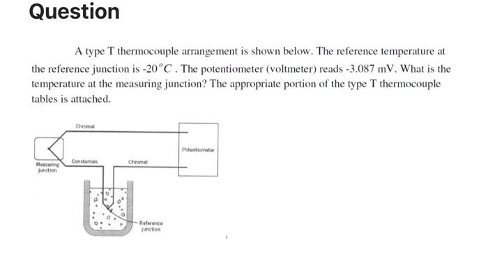 Solved A type T thermocouple arrangement is shown below. The | Chegg.com
