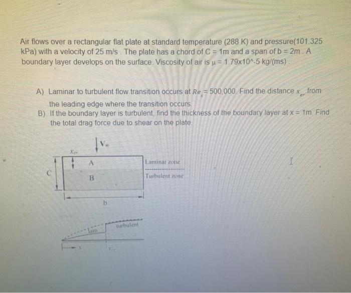 Solved Air flows over a rectangular flat plate at standard | Chegg.com