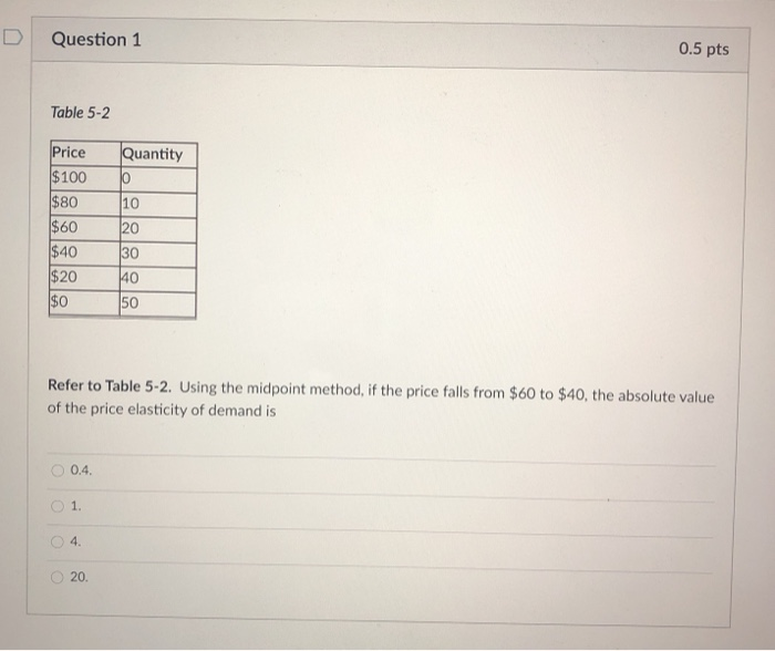 Solved Question 1 0.5 pts Table 5-2 Quantity lo 10 Price | Chegg.com
