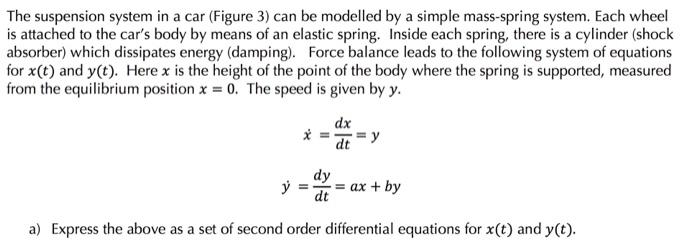 Solved The suspension system in a car (Figure 3) can be | Chegg.com