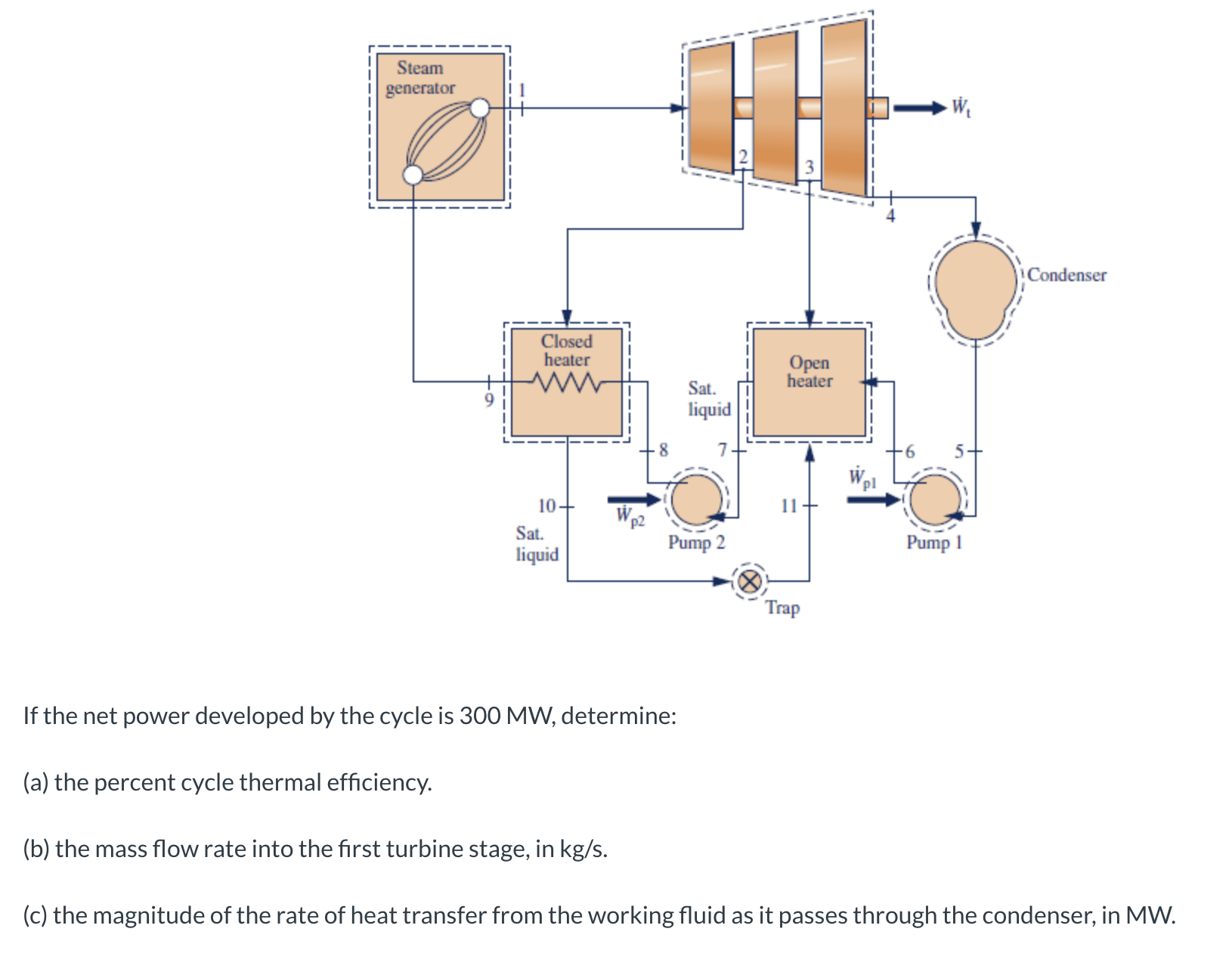 Solved Consider a regenerative vapor power cycle using an | Chegg.com