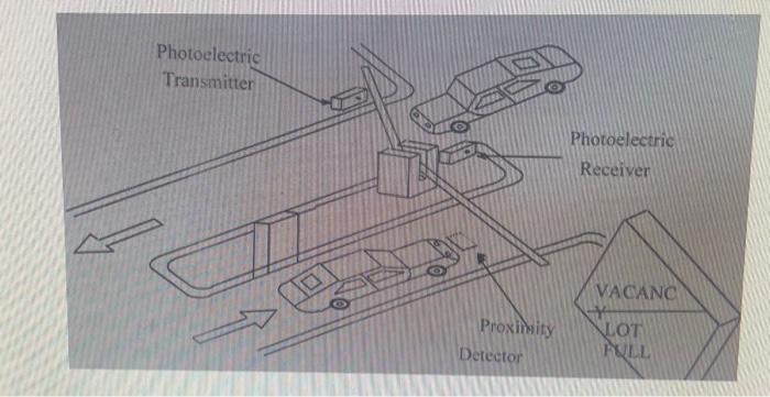 Solved Description: - The process consists of a car parking | Chegg.com