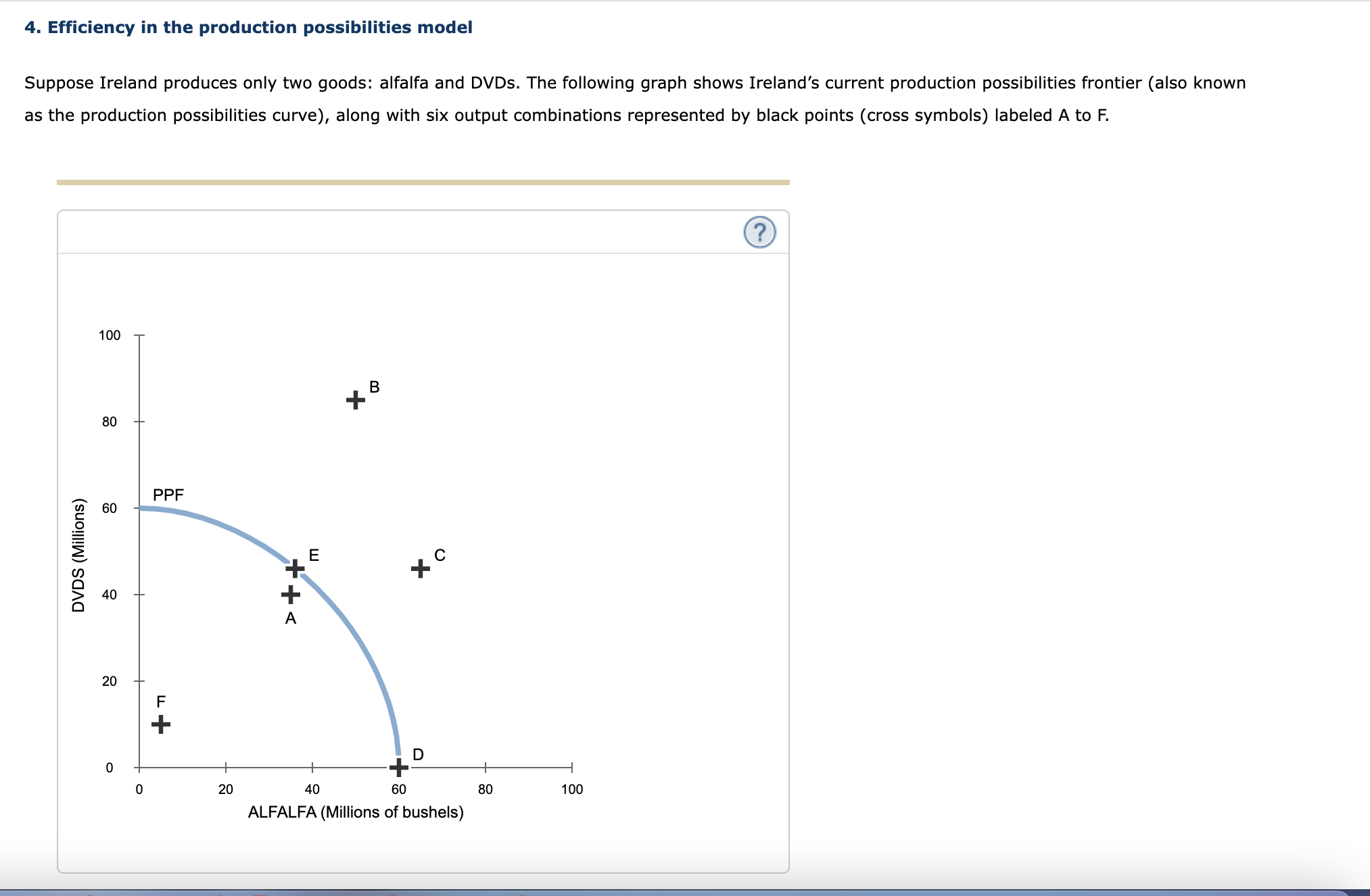 Efficiency in the production possibilities | Chegg.com