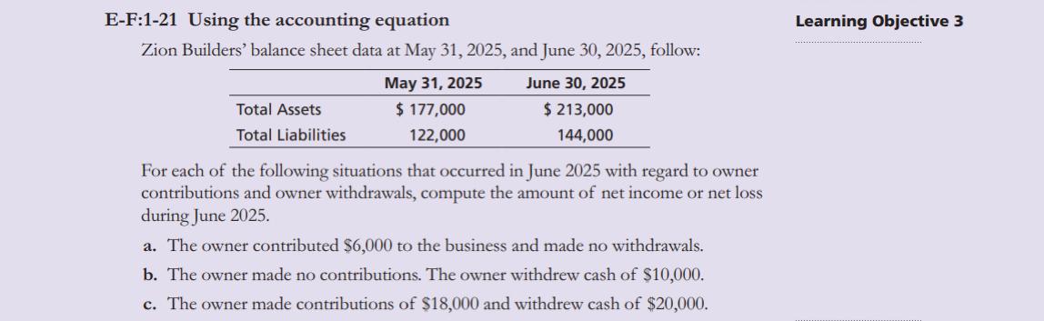 E-F:1-21 ﻿Using the accounting equationLearning | Chegg.com