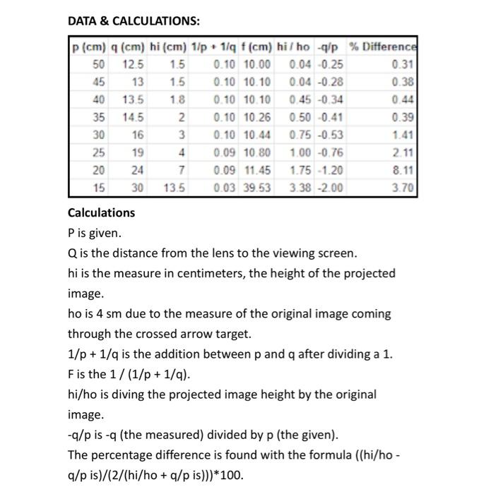 Solved LAB 10: FOCAL LENGTH OF LENS Equipment: The focal | Chegg.com
