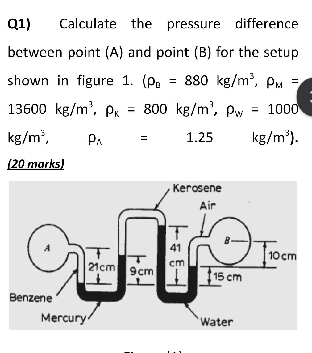 Solved Q1) Calculate the pressure difference between point | Chegg.com