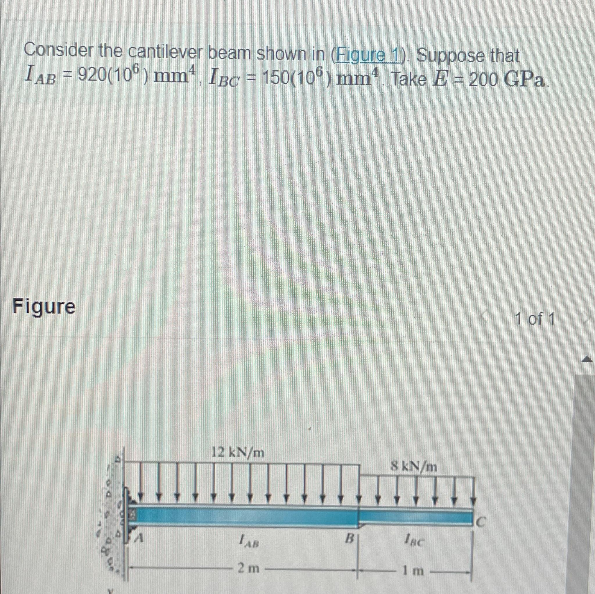 Solved Consider the cantilever beam shown in (Figure 1). | Chegg.com