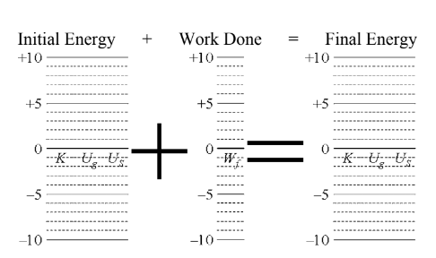 Solved How do answer the following using the data? An m | Chegg.com