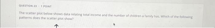 Solved QUESTION 23 - 1 POINT The scatter plot below shows | Chegg.com