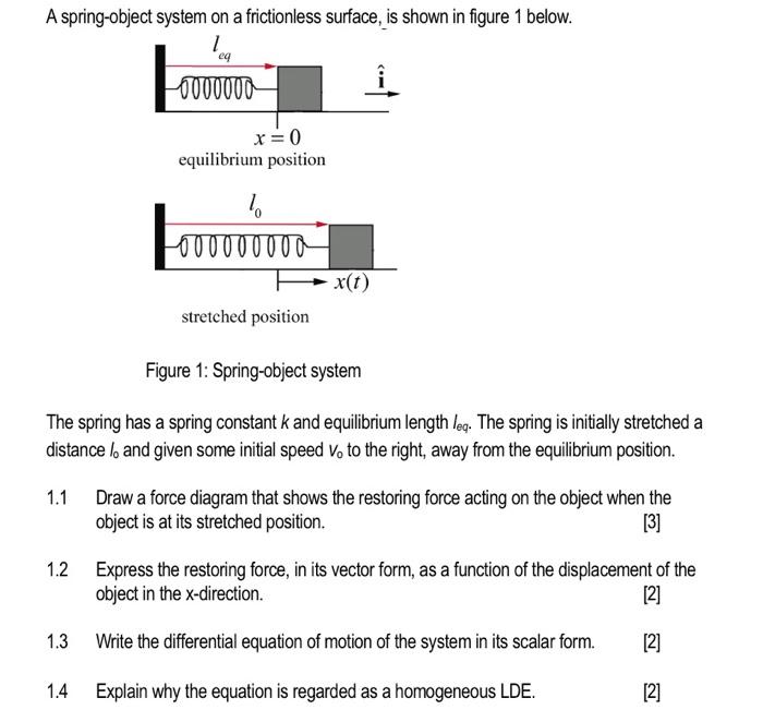 Solved A spring-object system on a frictionless surface, is | Chegg.com