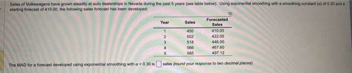 Solved The MAD for a forecast developed using exponential | Chegg.com