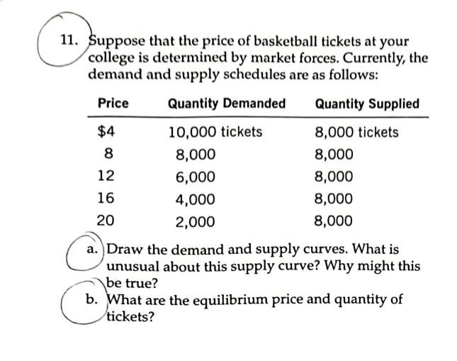 Solved Suppose that the price of basketball tickets at your | Chegg.com