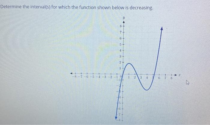 Solved Determine the interval(s) for which the function | Chegg.com