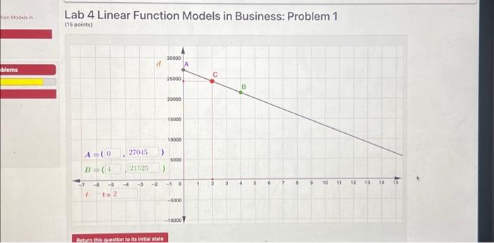 Solved Lab 4 Linear Function Models in Business: Problem 1 | Chegg.com
