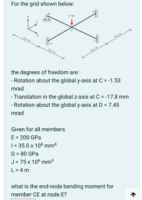 Solved For the grid shown below: the cegrees of freedomi | Chegg.com