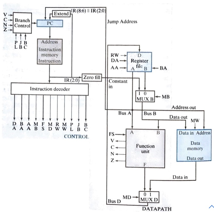 The Branch Control circuit shown in the textbook | Chegg.com