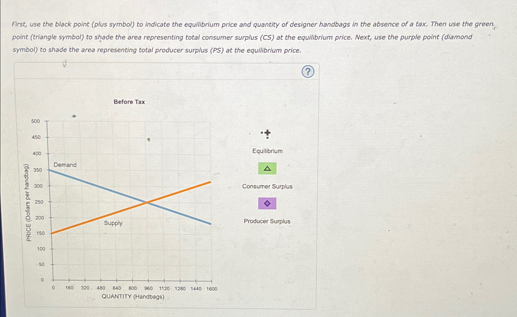 Solved First, use the black point (plus symbol) ﻿to indicate | Chegg.com