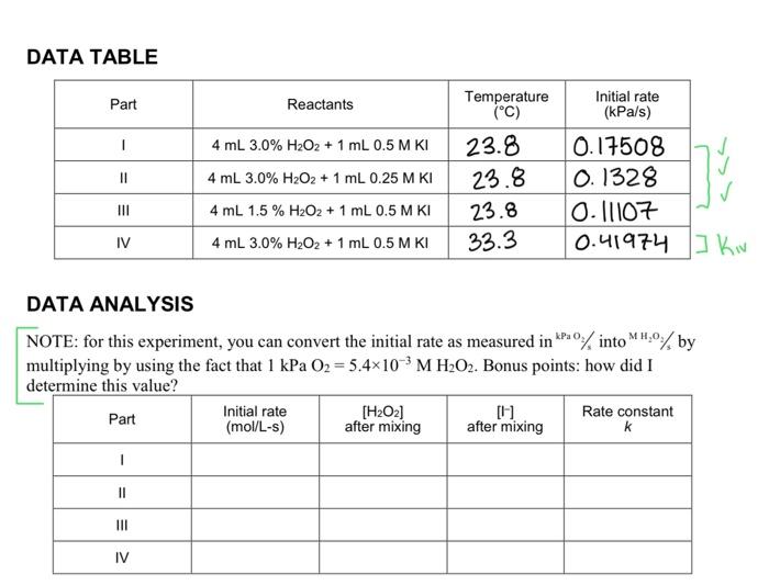 DATA TABLE DATA ANALYSIS NOTE: for this experiment, | Chegg.com