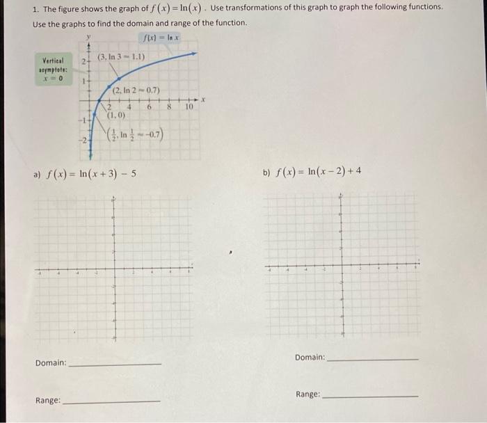 Solved 1. The figure shows the graph of f(x)=ln(x). Use | Chegg.com