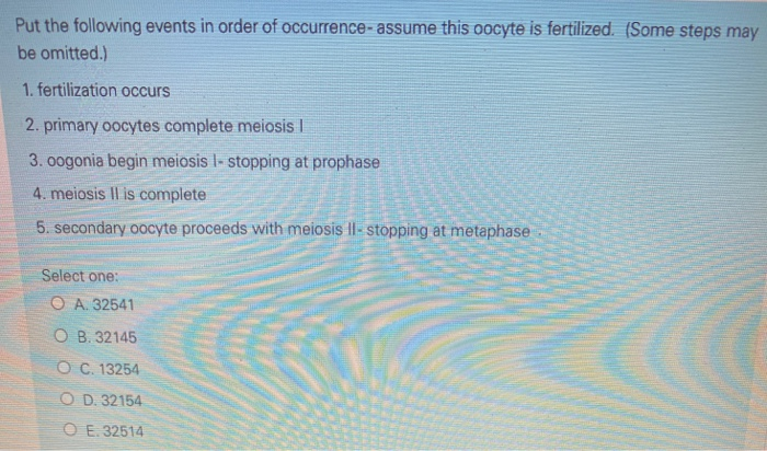 Solved Put the following events in order of occurrence- | Chegg.com