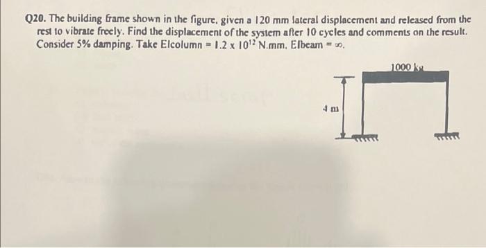 Solved Q20. The building frame shown in the figure, given a | Chegg.com