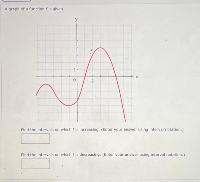 Solved A graph of a function f is given. Find the intervals | Chegg.com