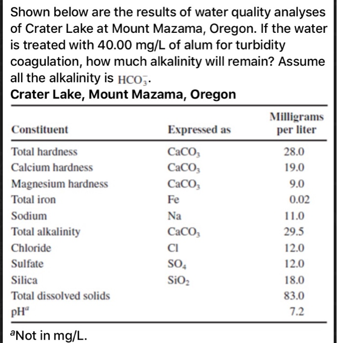 Solved Also calculate the rate of dry sludge production | Chegg.com