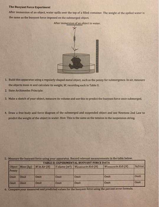 The Buoyant Force Experiment Alter immersion of an | Chegg.com