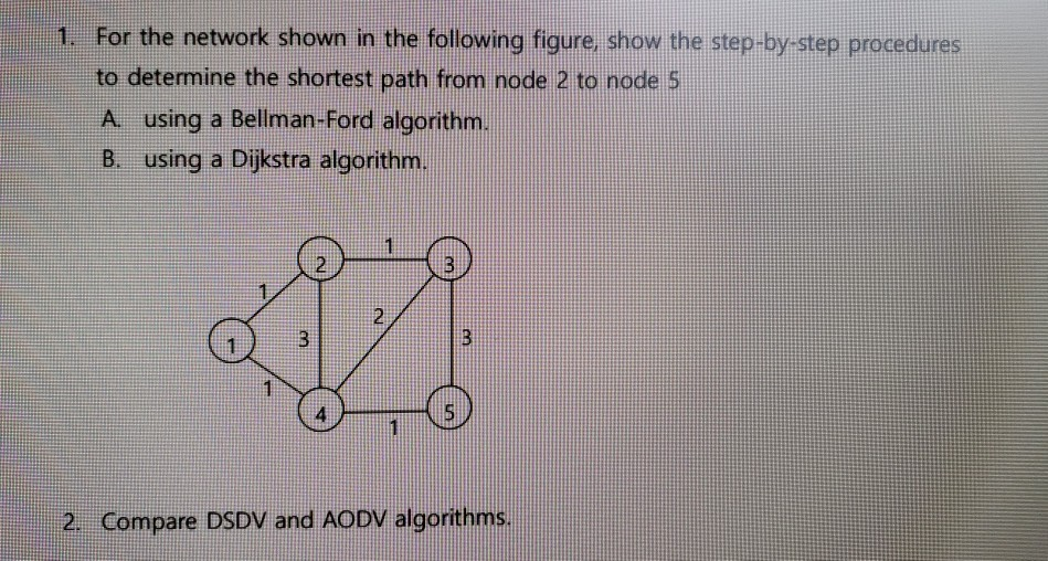Solved For the network shown in the following figure, show | Chegg.com
