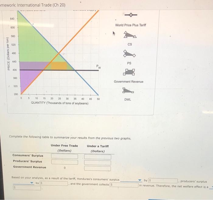 Solved 5. Welfare effects of a tariff in a small country | Chegg.com