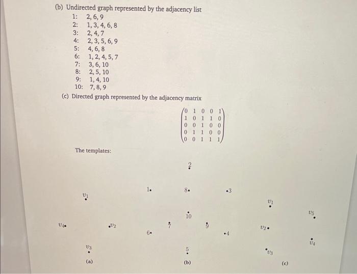 Solved 9pts) Draw the following graphs using software of | Chegg.com