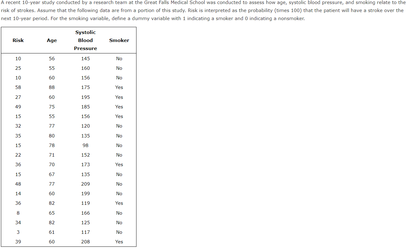 (a) ﻿Develop an estimated multiple regression | Chegg.com