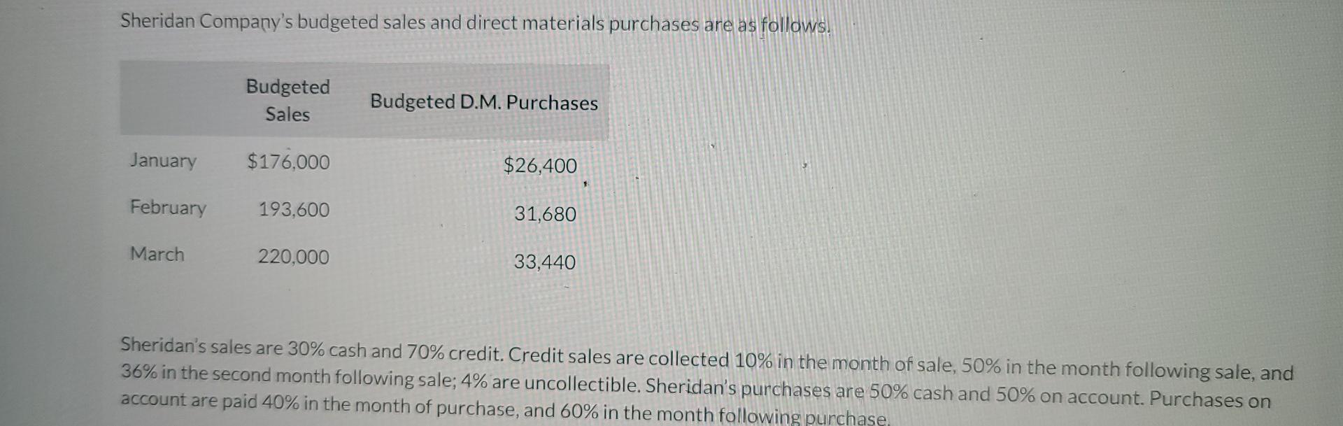 Solved Sheridan Company's budgeted sales and direct | Chegg.com