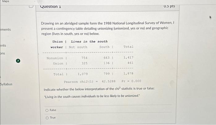 Solved Drawing on an abridged sample form the 1988 National | Chegg.com