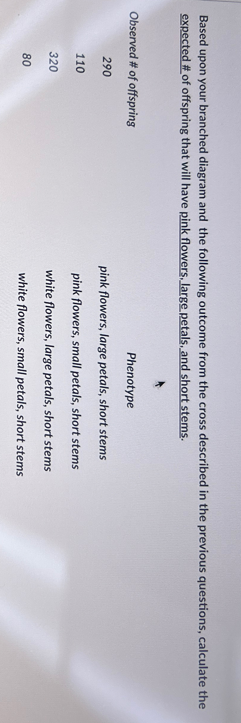 Solved Based upon your branched diagram and the following | Chegg.com