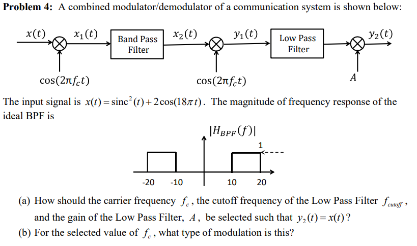 Solved Problem 4: A combined modulator/demodulator of a | Chegg.com