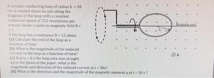 Solved Rotation axis A circular conducting loop of radius b | Chegg.com