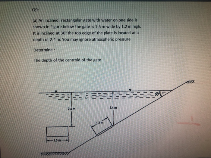 Solved 09: (a) An inclined, rectangular gate with water on | Chegg.com