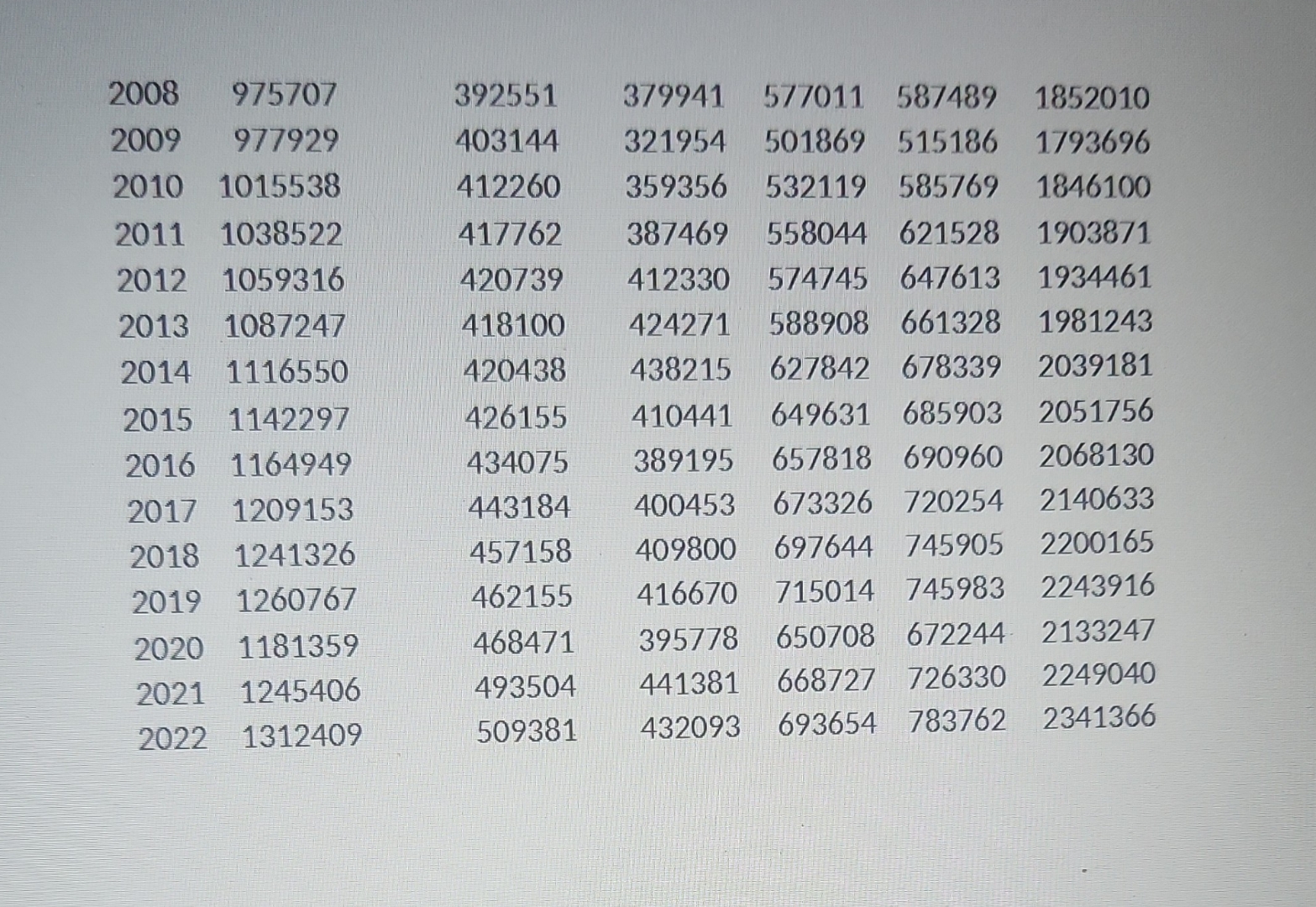 Solved Consider the following multiple regression | Chegg.com