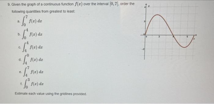 Solved 9. Given the graph of a continuous function f() over | Chegg.com