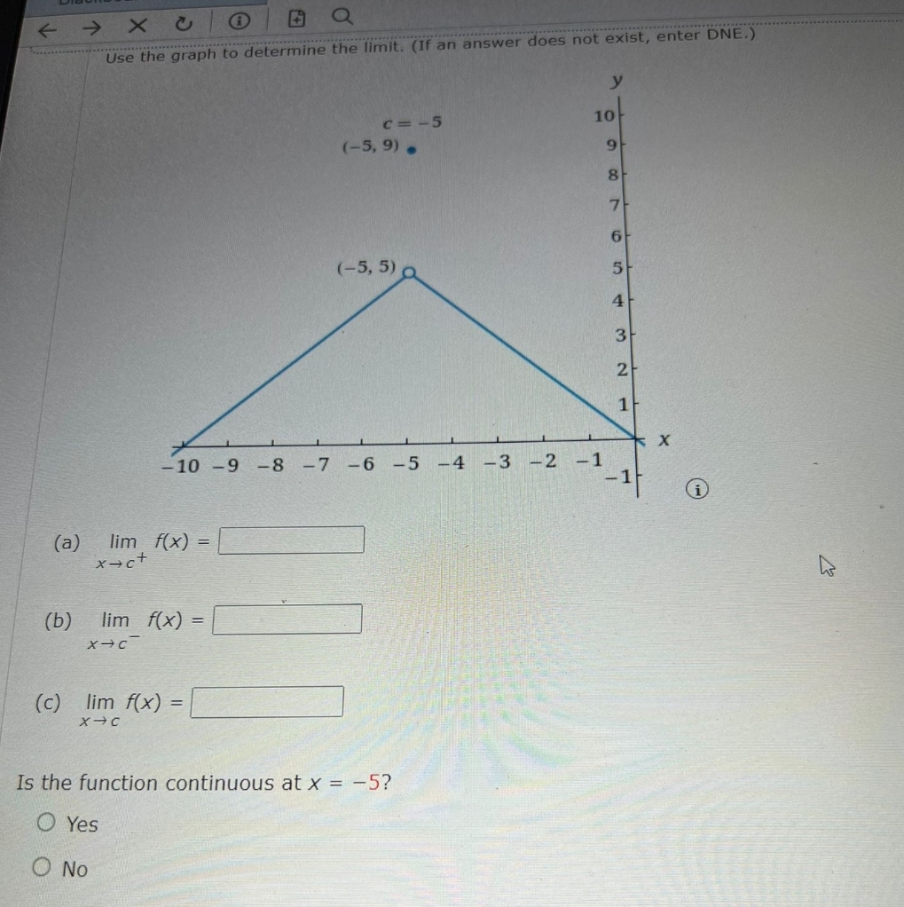 Solved Use the graph to determine the limit. (If an answer | Chegg.com
