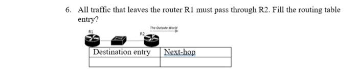 R1: Routing Table Directly 255.0.040.0.0.0 Directly | Chegg.com