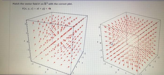 Solved Match the vector field Fon R3 with the correct plot. | Chegg.com