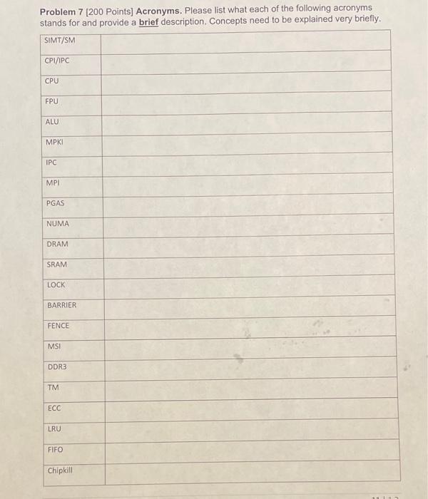 Solved Problem 7 [200 Points] Acronyms. Please list what | Chegg.com